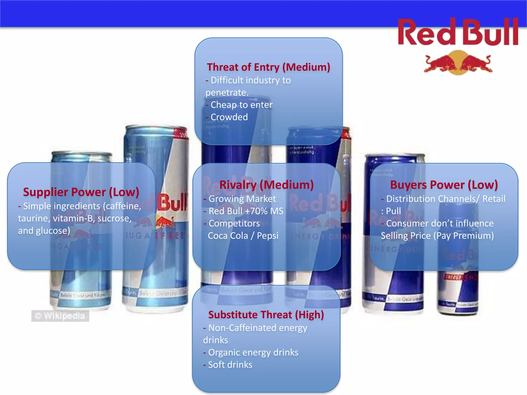 Red bull final_2 | PPTX