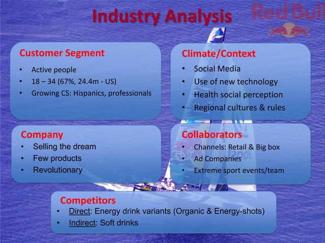 Red bull final_2 | PPTX | Business Accounting & Finance | Business