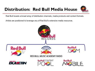 Case study on RED BULL | PPTX