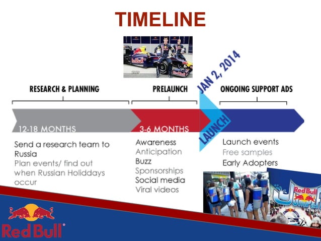 Redbull internship | PPT