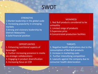 Red Bull Marketing Campign | PPTX