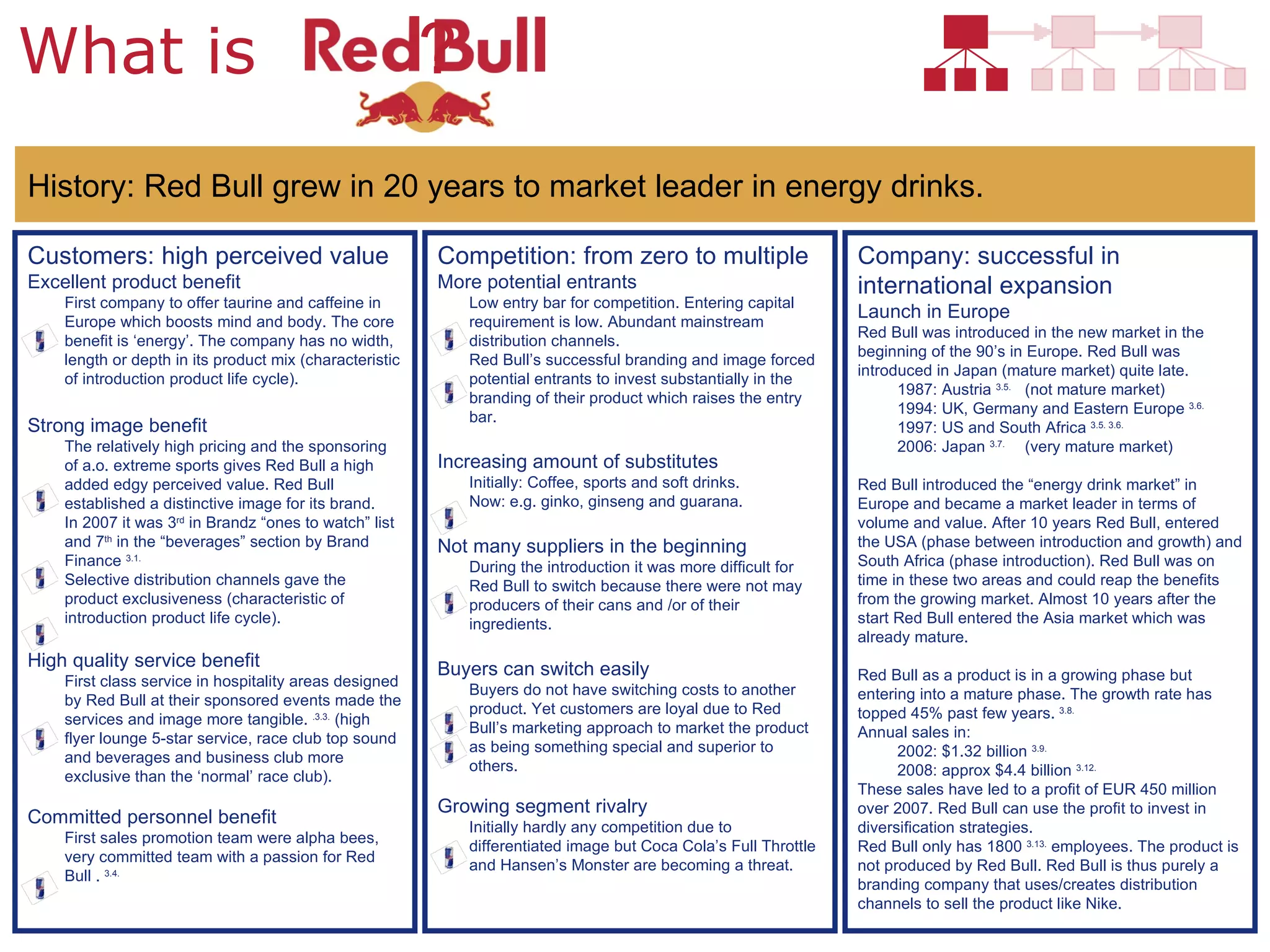 Red Bull Powerpoint by Roel Kock | PPT