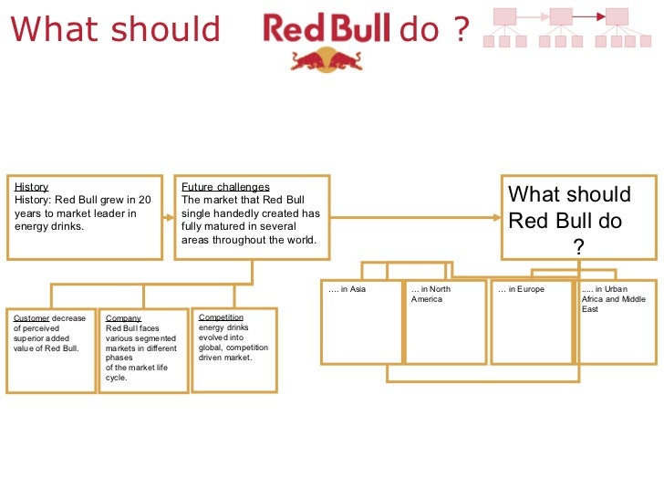 Red Bull Powerpoint by Roel Kock