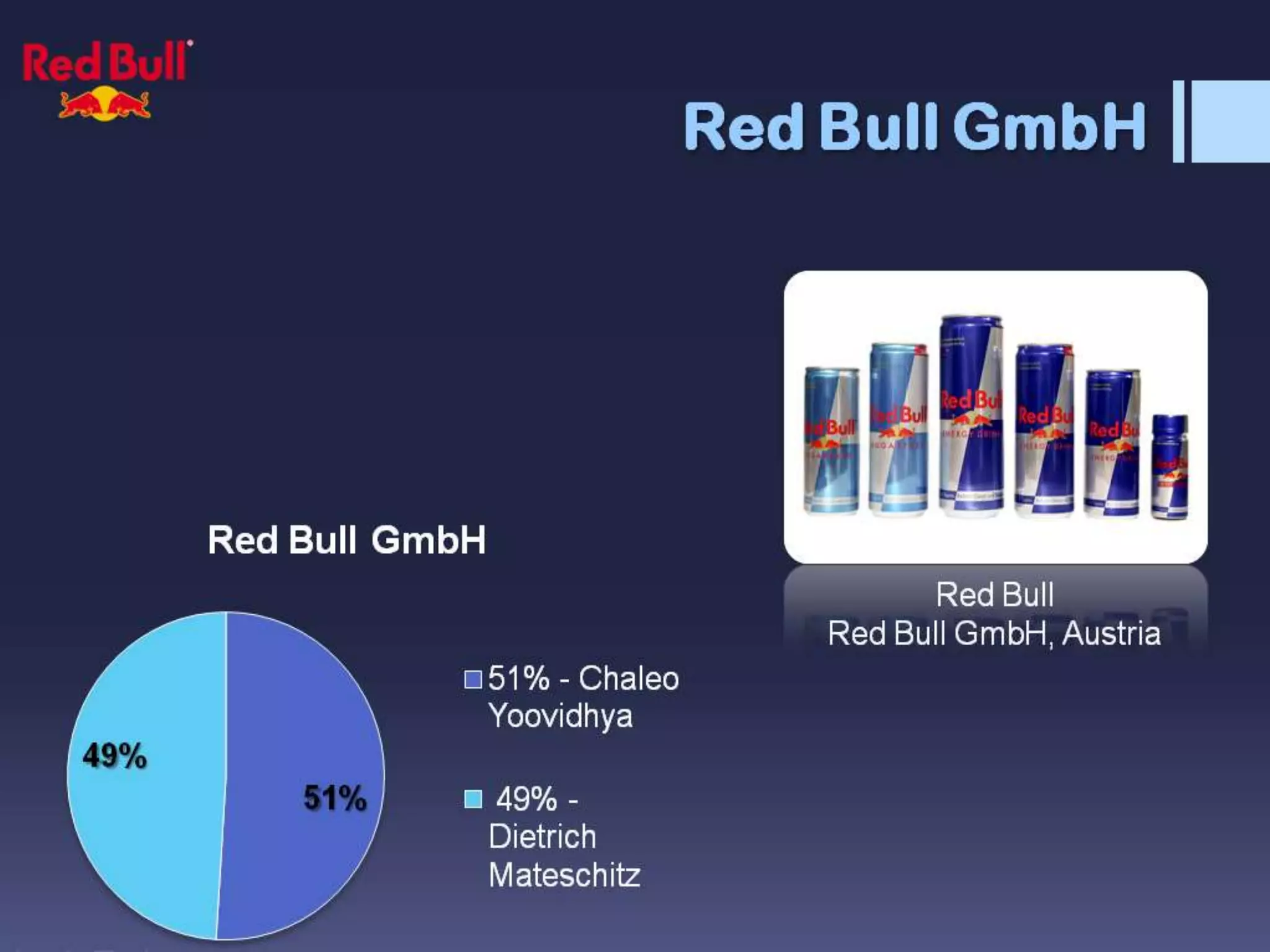 Red bull presentation | PPT