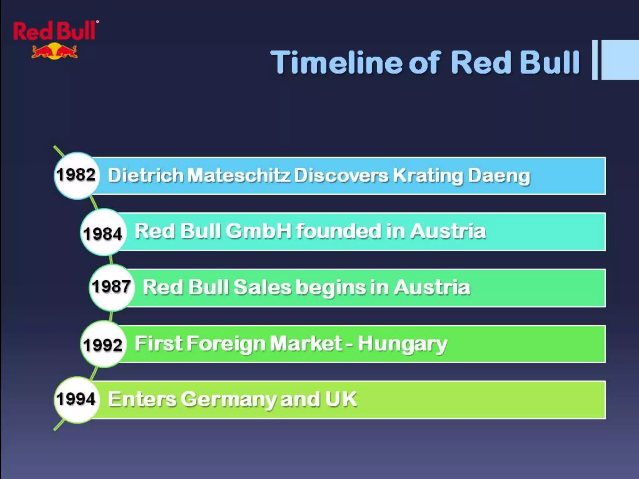 Red bull presentation | PPT