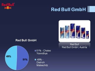 Red bull presentation | PPTX