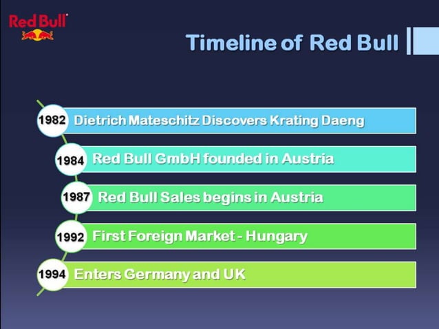 Red bull presentation | PPT | Free Download