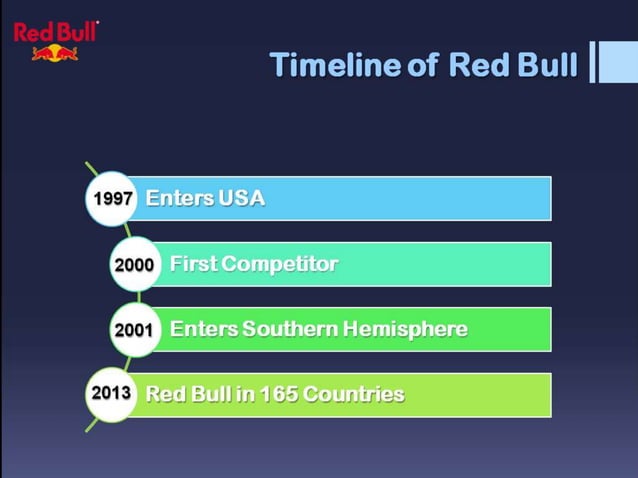 Red bull presentation | PPT