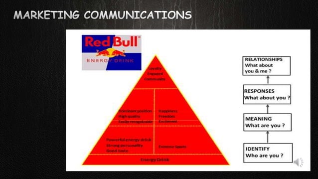 Red Bull case study | PPT