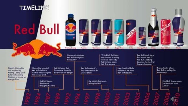 Red Bull case study