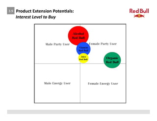 Red Bull Presentation | PDF