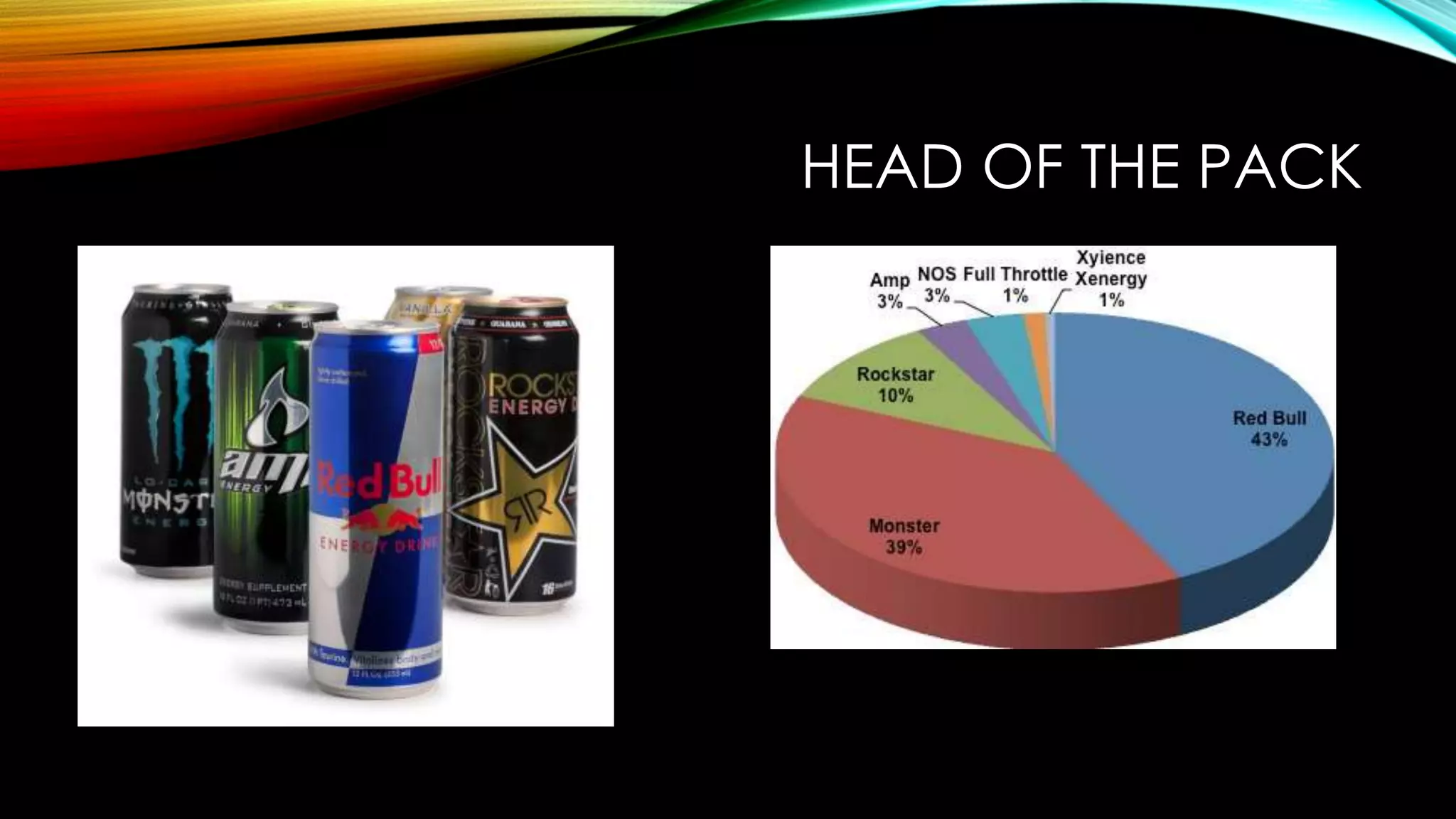 Red Bull Special Editions ppt | PPTX