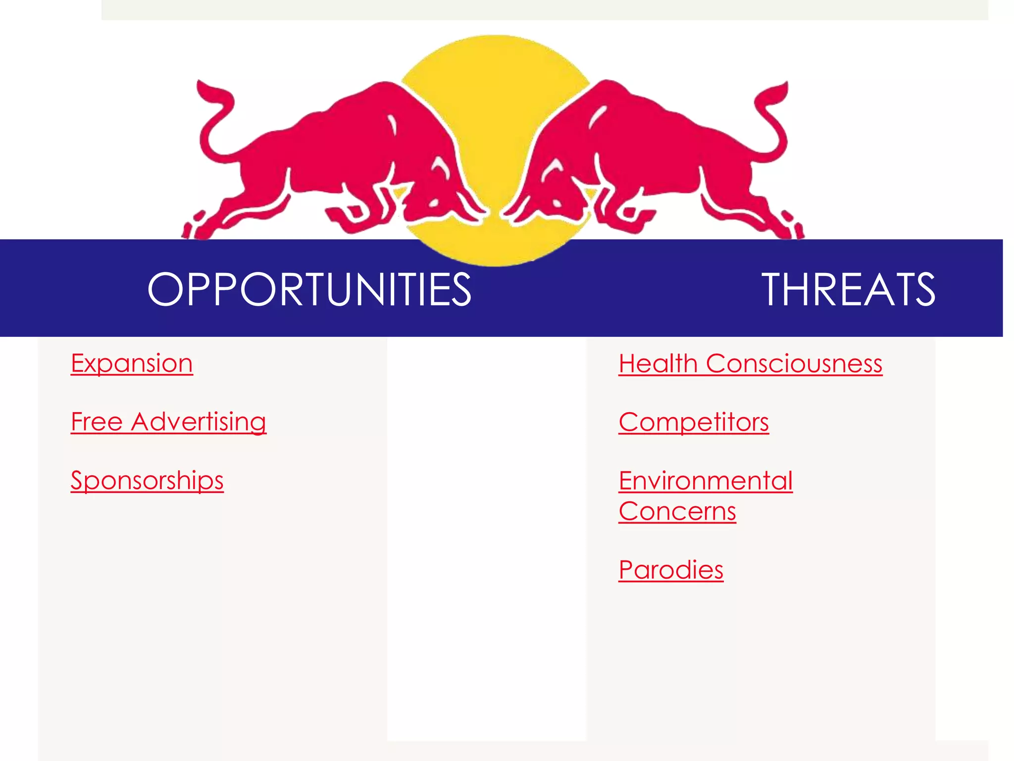 Red Bull SWOT analysis | PPTX