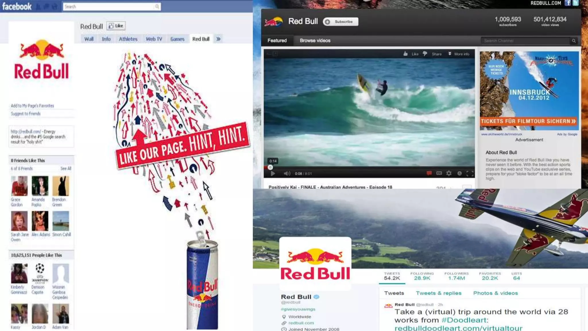 Red bull Marketing Strategy Analysis | PPTX