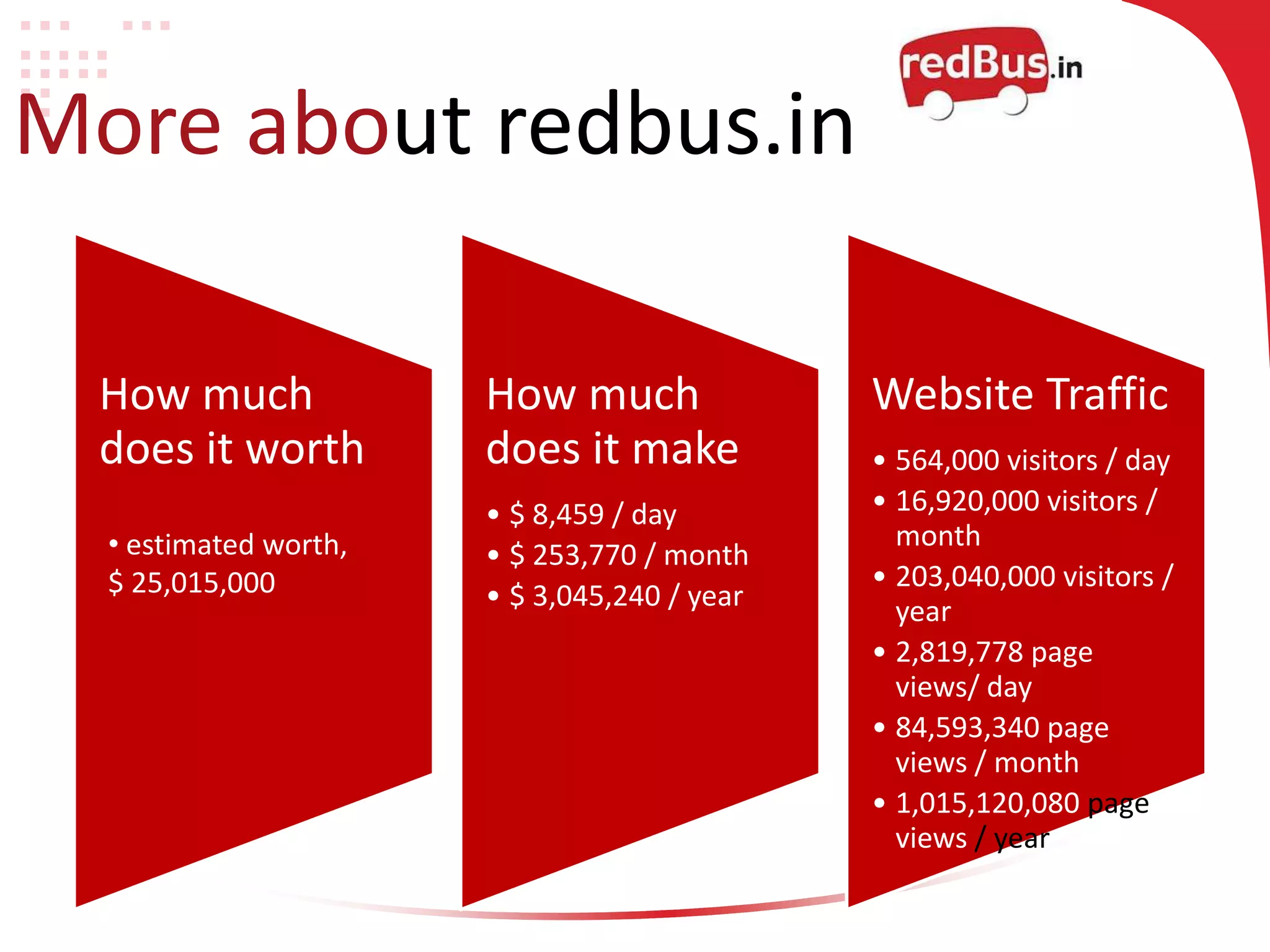 Redbus.in