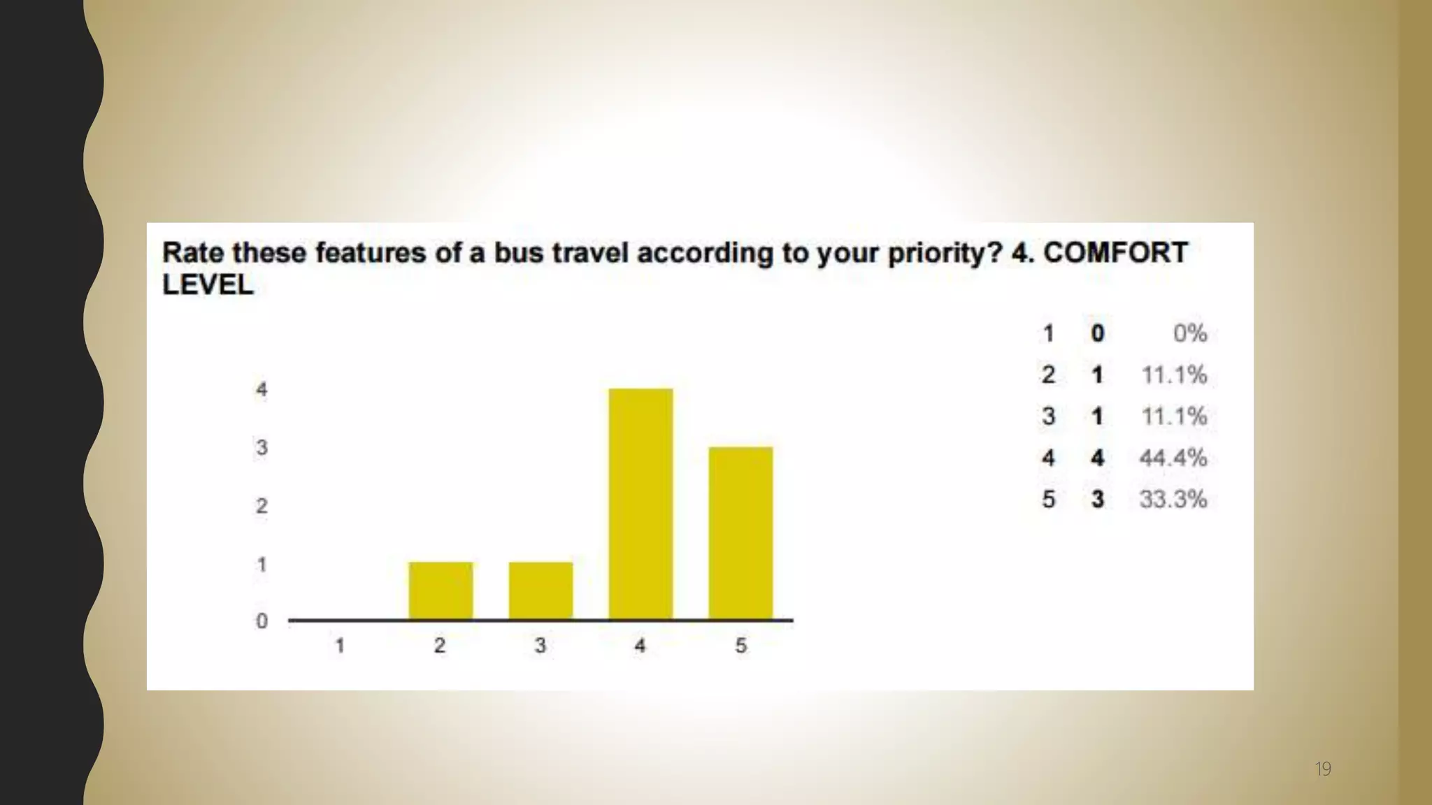 Redbus Case Study | PPTX