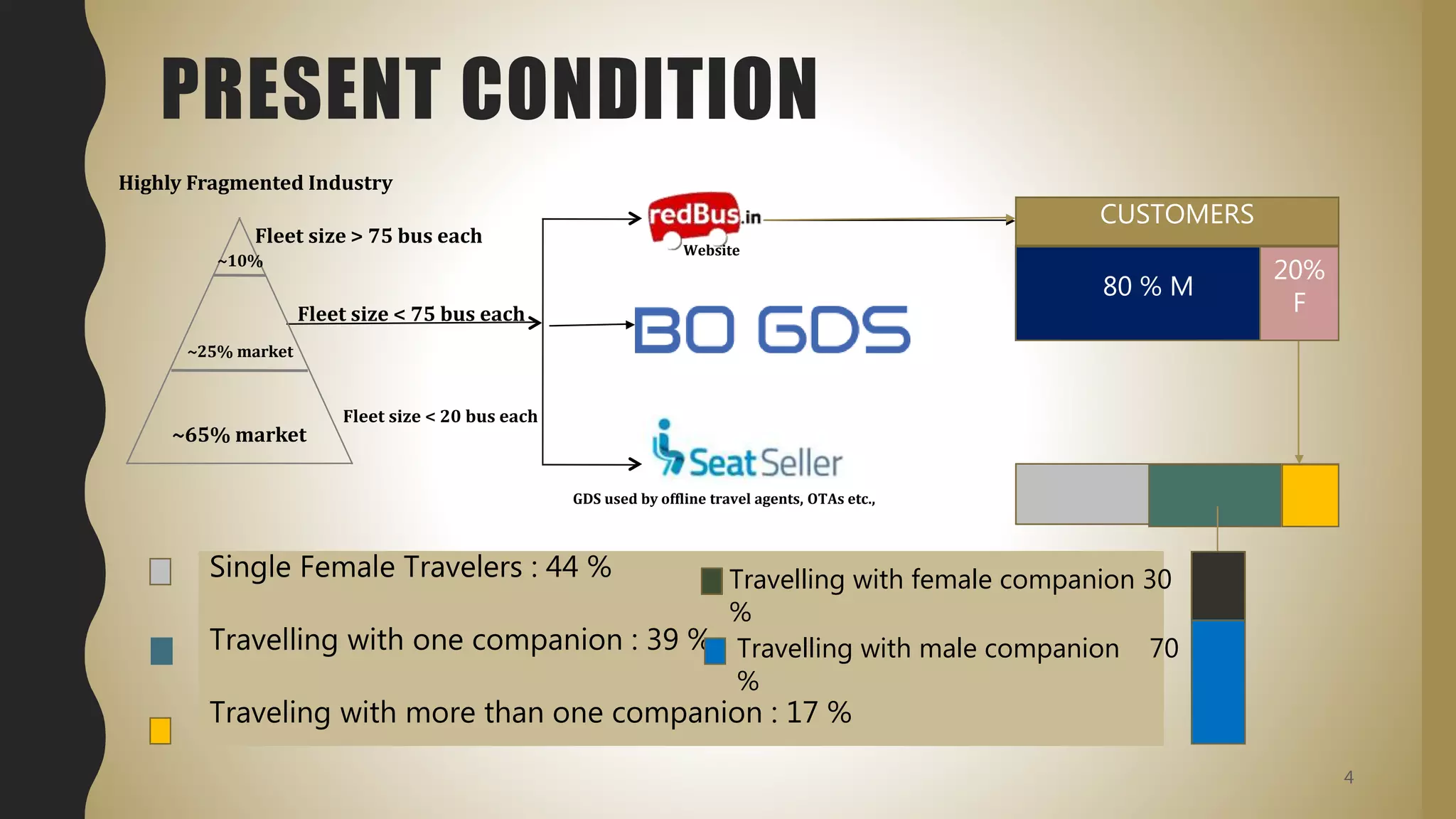 Redbus Case Study | PPTX