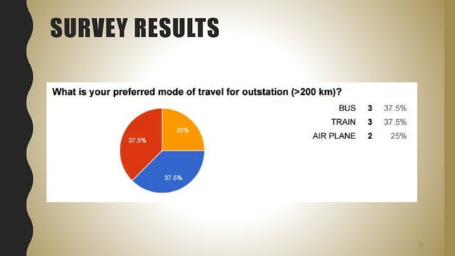 Redbus Case Study | PPTX | Rail Travel | Travel Type