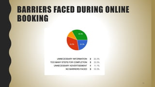 Redbus Case Study | PPTX