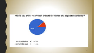 Redbus Case Study | PPTX