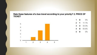 Redbus Case Study | PPTX