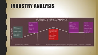 Redbus Case Study | PPTX