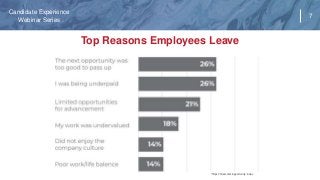 Candidate Experience: Living Your Brand Promise in Your Employee Experience