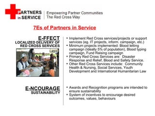 Red Cross Alliance of Partners (REDCAP) by Phillip Pastoral | PPT