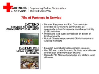 Red Cross Alliance of Partners (REDCAP) by Phillip Pastoral | PPT