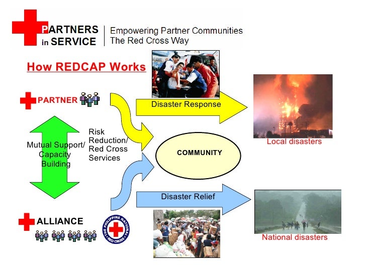 Red Cross Alliance of Partners (REDCAP) by Phillip Pastoral