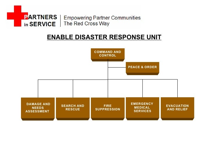 Red Cross Alliance of Partners (REDCAP) by Phillip Pastoral