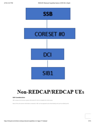 REDCAP (Reduced Capability) feature of NR _5G in Depth.pdf