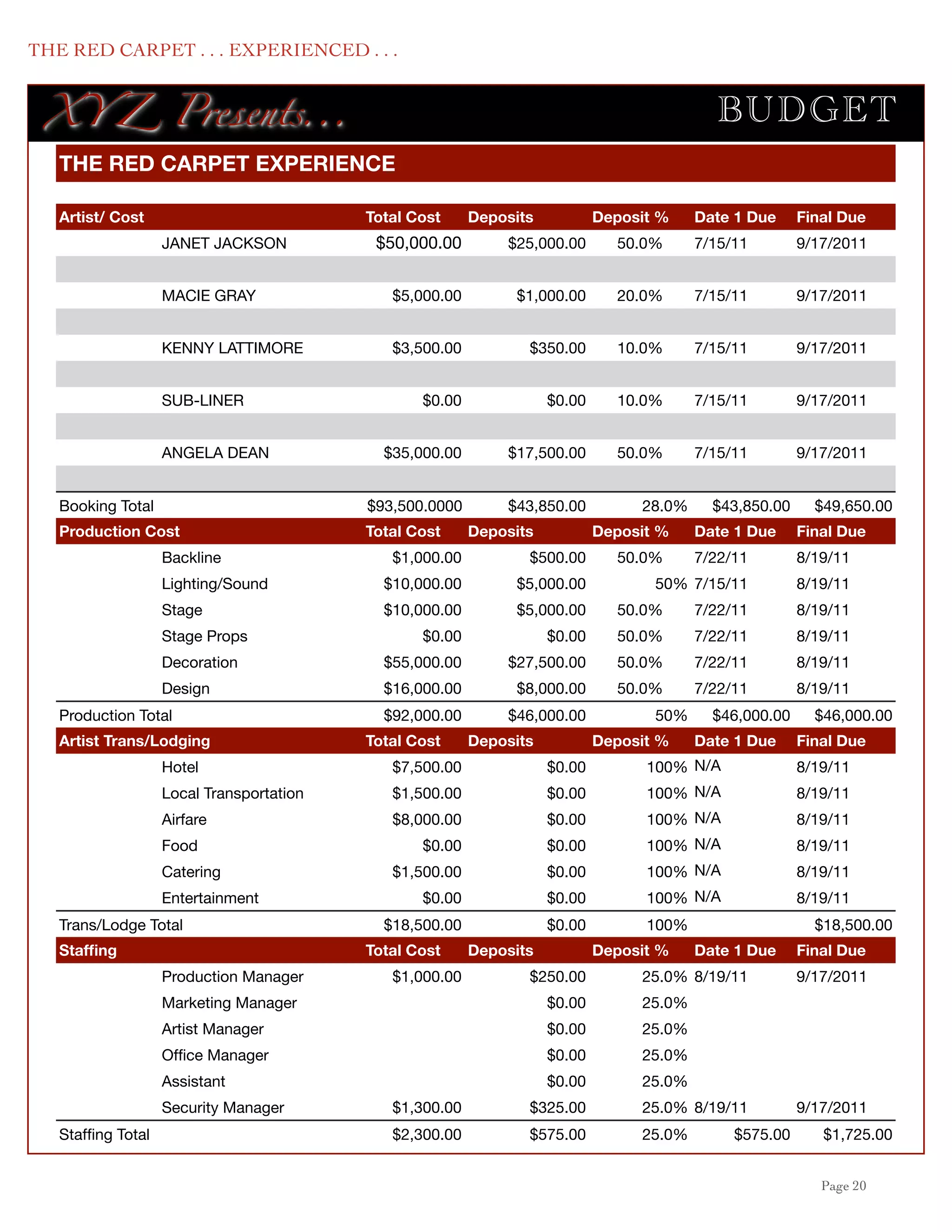 Red Carpet Experience | PDF
