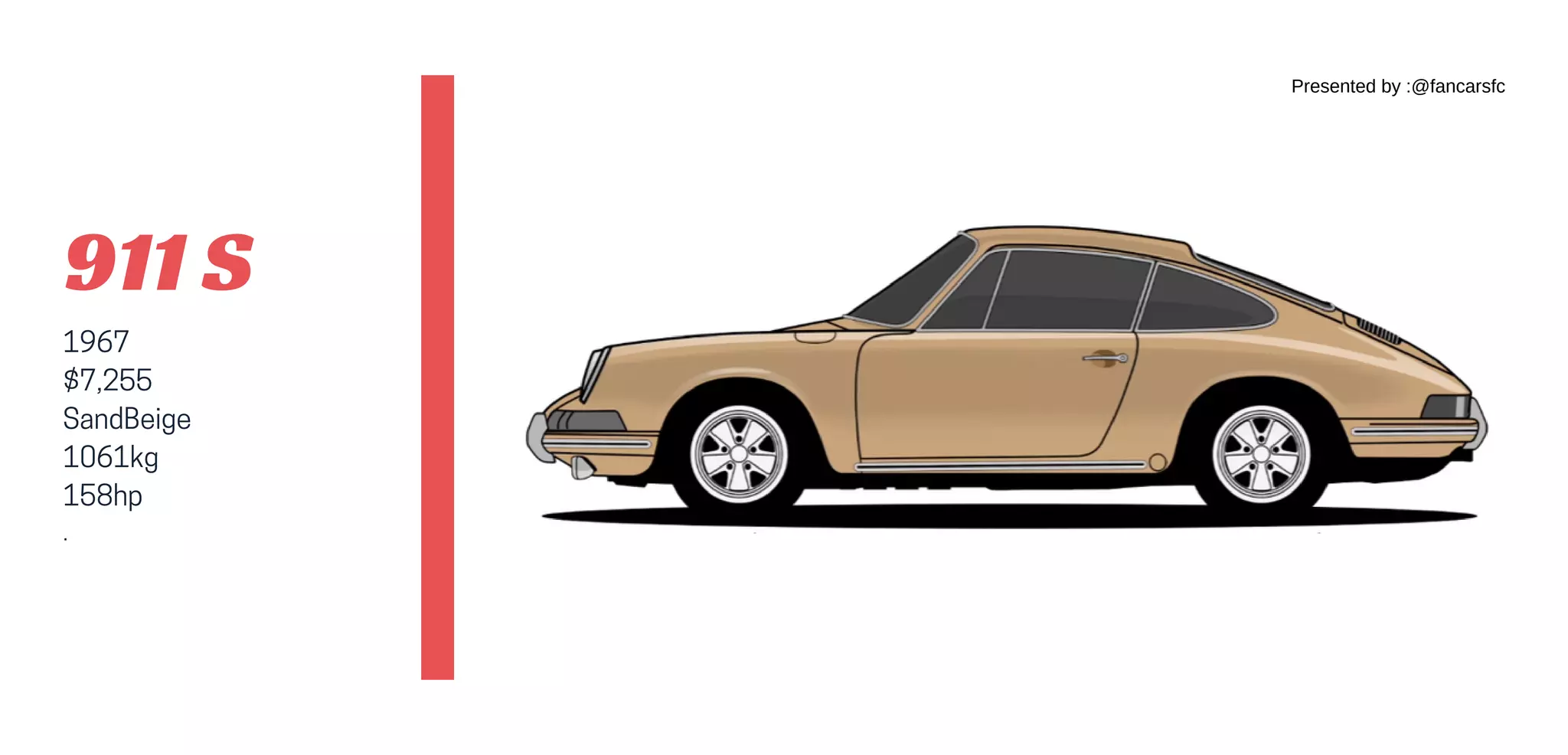 The Evolution of the Porsche 911 | PDF