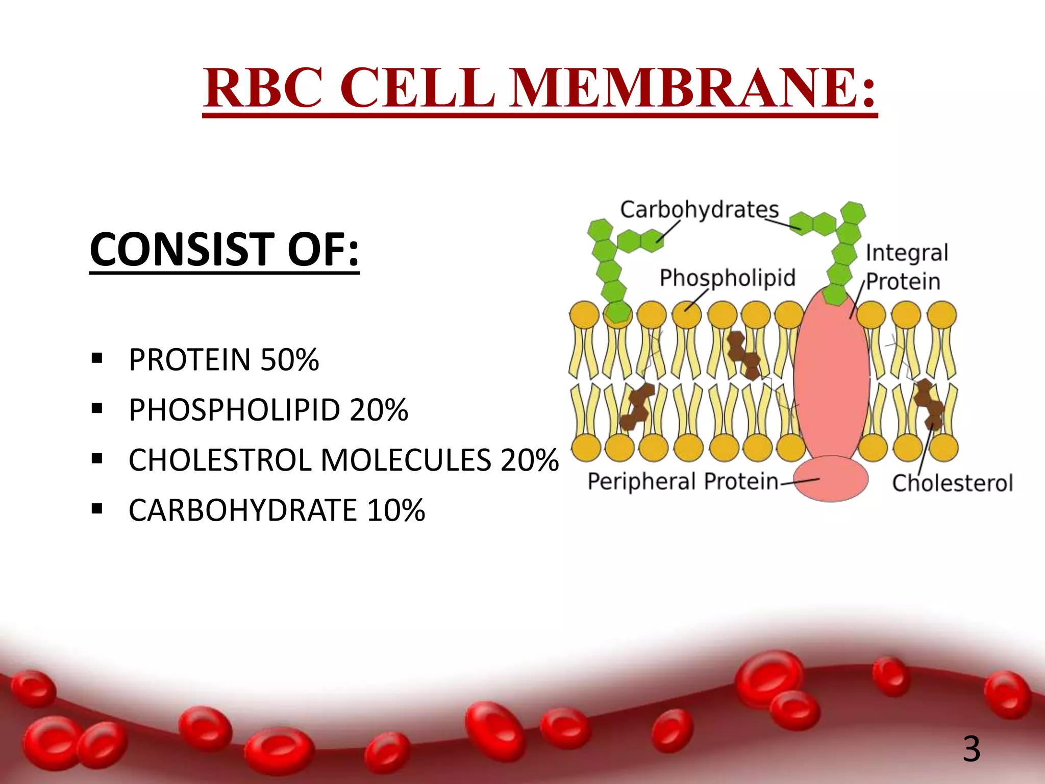 Red cell membrane | PPTX