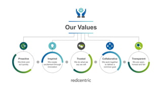 Redcentric: Our Vision, Mission & Values | PPTX