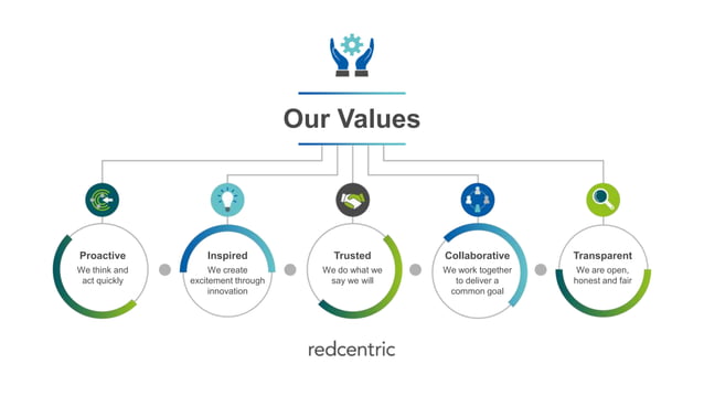 Redcentric: Our Vision, Mission & Values | PPTX