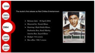 Red Chillies Entertainment- Shilpa Sarkar.pptx