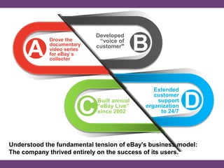 RedCore.Team1.eBay.pptx