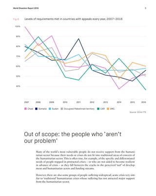 Red Cross World Disaster Report- 2018 | PDF