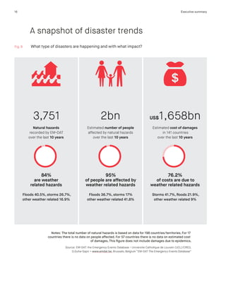Red Cross World Disaster Report- 2018 | PDF
