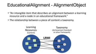LRMI Educational Alignment | PPT