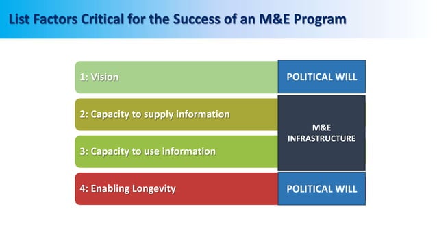 REDD_5.1_M_E_Framework.pptx