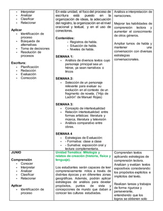 RED DE CONTENIDOS 7°BÁSICO-LENGUAJE 2022.docx