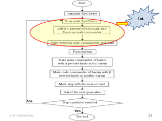 Red Deer Algorithm (RDA) | PPTX | Genetics | Science