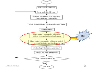 Red Deer Algorithm (RDA) | PPTX | Genetics | Science