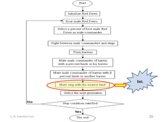 Red Deer Algorithm (RDA) | PPTX | Genetics | Science