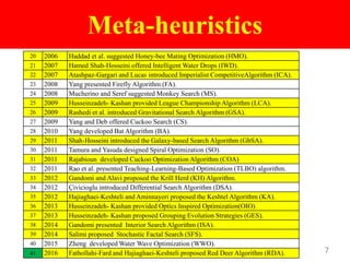 Red Deer Algorithm (RDA) | PPT