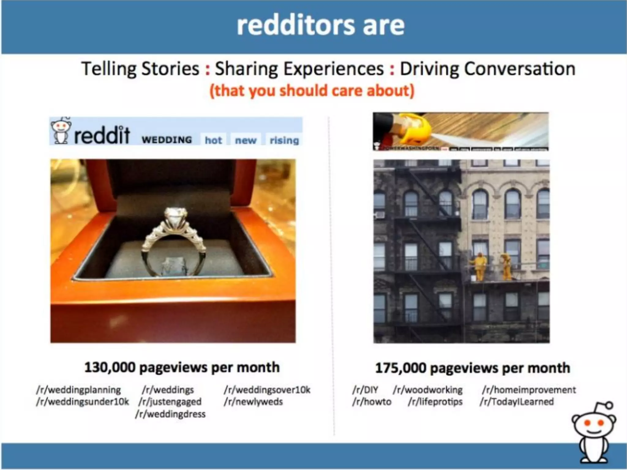 Reddit Pitch Deck | PDF