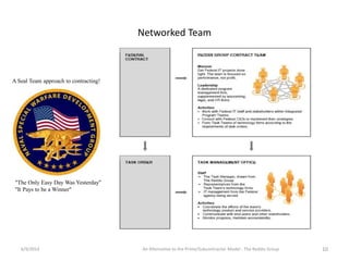 The Reddix Group:Alternative to the Prime-Subcontractor Business Model ...